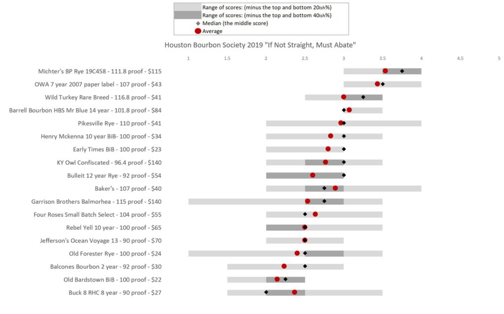 “If it’s not straight, you must abate” blind tasting – Tater-Talk