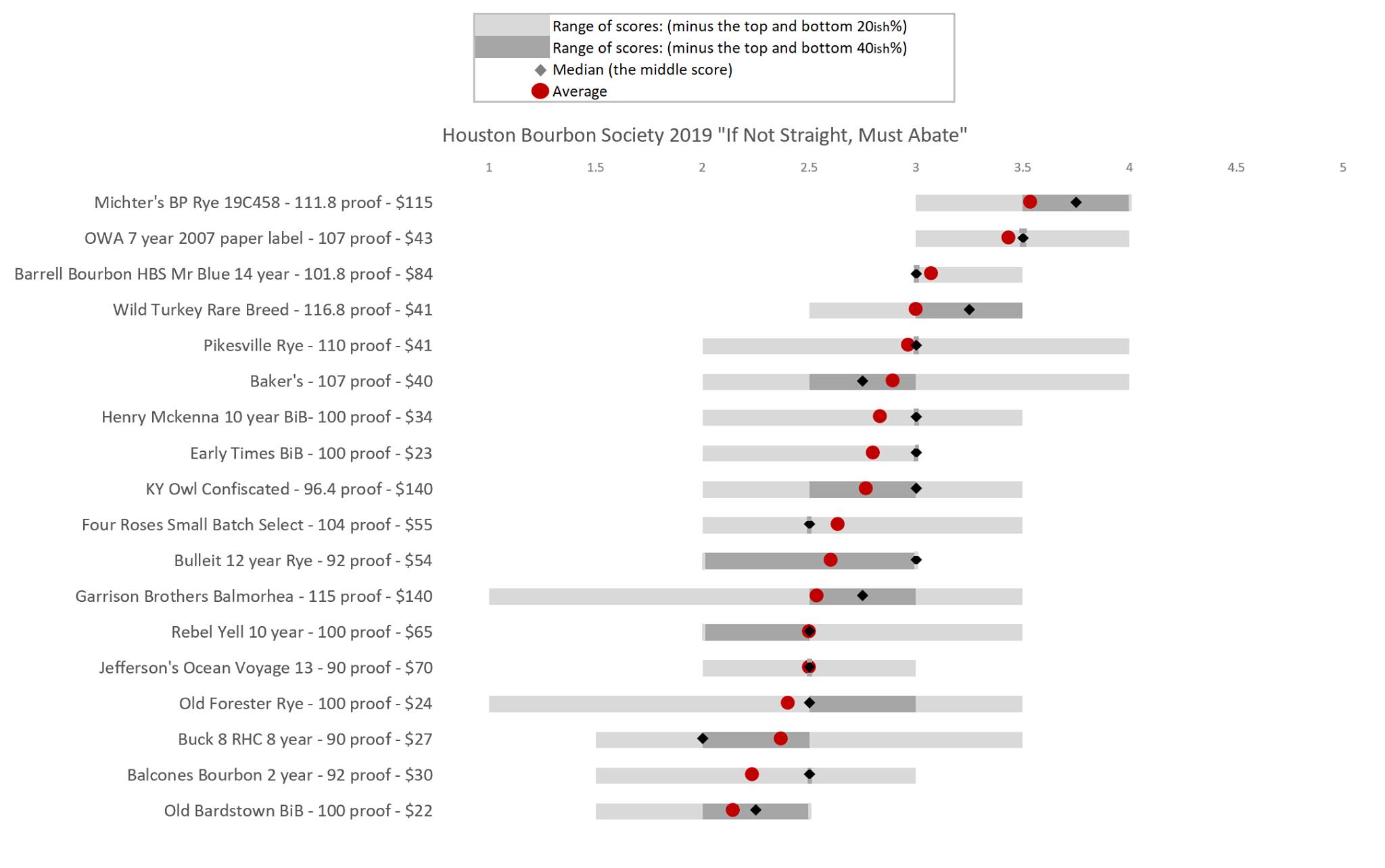 “If it’s not straight, you must abate” blind tasting – Tater-Talk